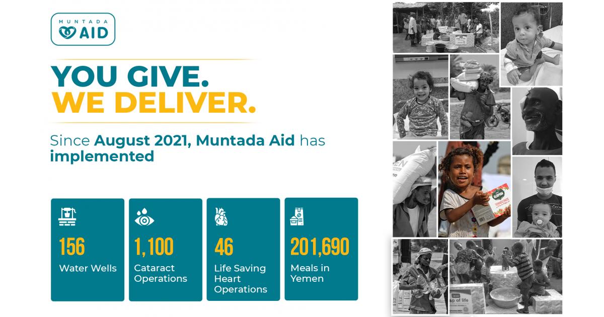 Since August 2021, Muntada Aid has implemented